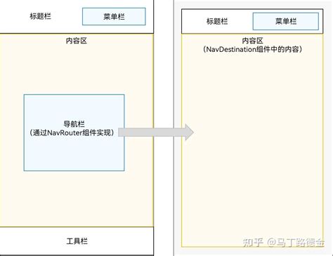 鸿蒙开发之navigation组件 知乎