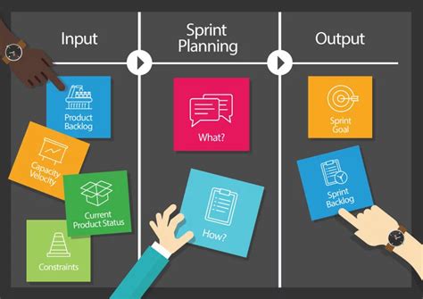 15【kevin聊敏捷】敏捷项目管理之sprint Planning 迭代规划会 知乎