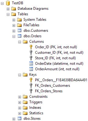 Disabling Table Constraints Structure SQLpowered