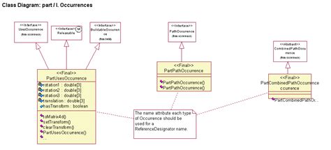 bom alternate question ptc community