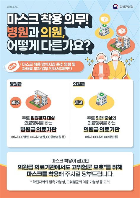 대한민국 질병관리청 On Twitter 📢 의료기관별 마스크 착용 안내 의료기관🏥에서의 마스크 착용 의무 어떻게 다를까요