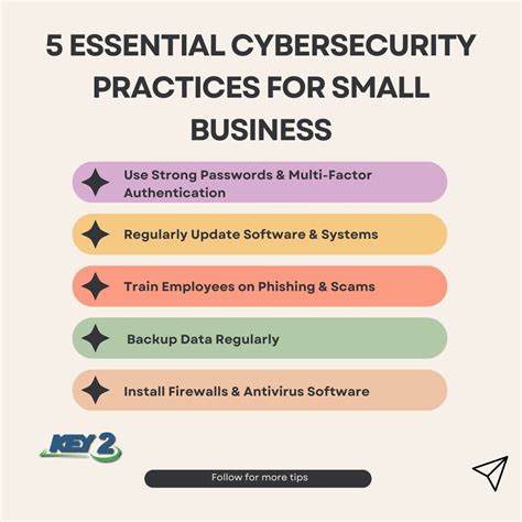 Key 2 Communications Inc On Linkedin Cybersecurity Smallbusiness Itsupport Dataprotection