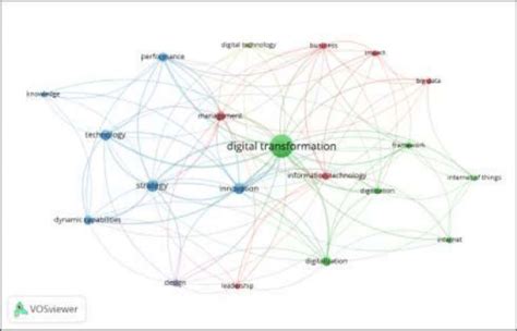 Mapping Of Digital Transformation Literature With 3 Co Occurrences 20