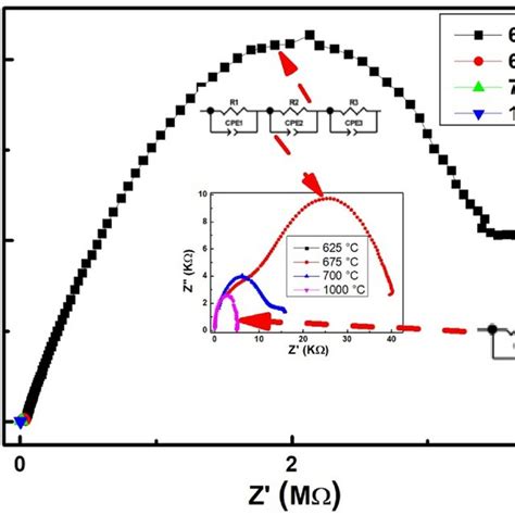 Nyquist Plot Z″ Fz′ For Different Pyrolysis Temperatures 600 °c