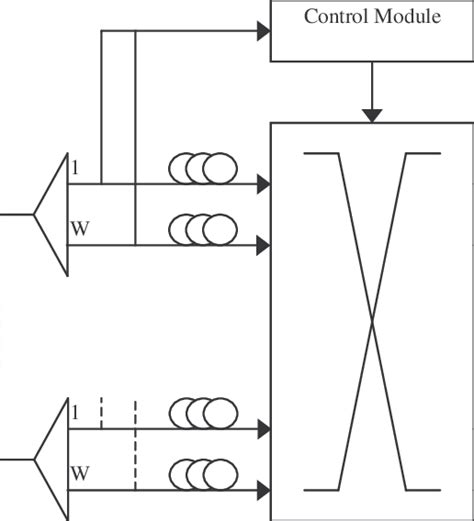 A Generic Optical Packet Switch With F Input Output Fibres And W
