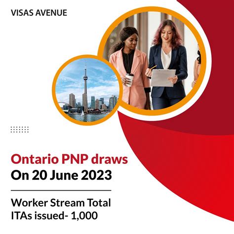 Oinp Ontarioimmigrantnomineeprogram Ontariopnp Oinpdraw… Visas Avenue