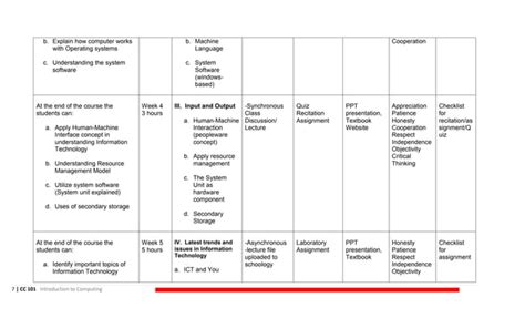 Cc 101 Introduction To Computingintro Comp Docx Operating Systems Computer Software And