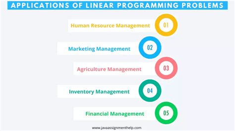 Linear Programming Assignment Help 247 At 30 Off