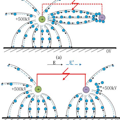 Evolution Of Synchronization Error For System 5 With Inner Coupling