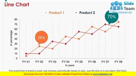 Supply Chain Management Performance Powerpoint Presentation Slides Pdf Logistics Business