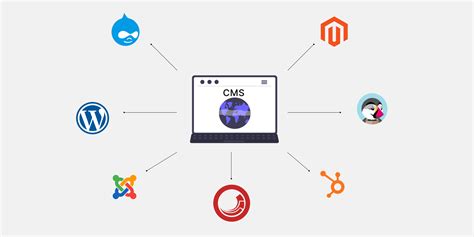 Sitecore Jdk Software Development Agency Technology Sitecore
