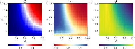 Figure 1 From Localization And Subdiffusive Transport In Quantum Spin Chains With Dilute