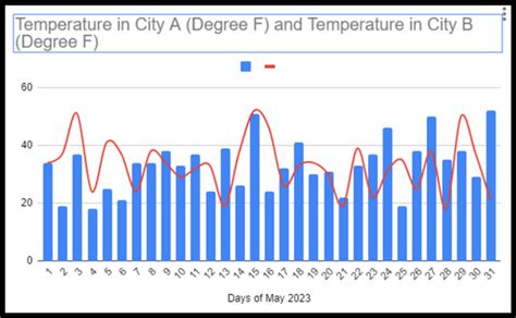 How To Make A Line Graph In Google Sheets Appuals