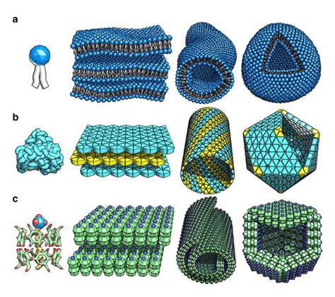 What Types Of Nanomaterials Are Usually Analyzed By Xrd Drawell