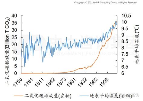 厘清定义双碳的基本概念与产生背景