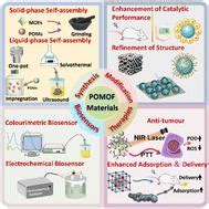Inorganic Chemistry Frontiers X Mol