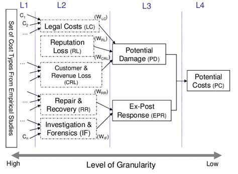 Aggregation Of The Proposed Economic Driven Metrics Download