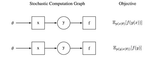 Deep Probabilistic Modeling IV Probabilistic Models With Deep Neural Networks Ana D Maldonado