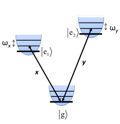 the v type three level system consists of the ground state g and two