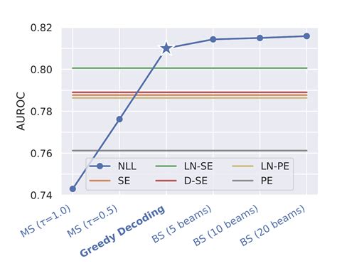 This Ai Paper Introduces G Nll A Novel Machine Learning Approach For Efficient And Accurate
