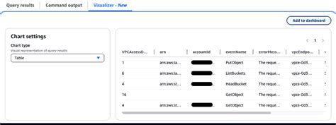 Announcing Aws Cloudtrail Network Activity Events For Vpc Endpoints