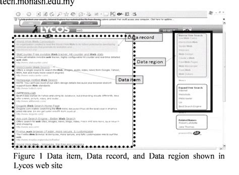 Figure 1 From Deep Web Data Extraction Semantic Scholar
