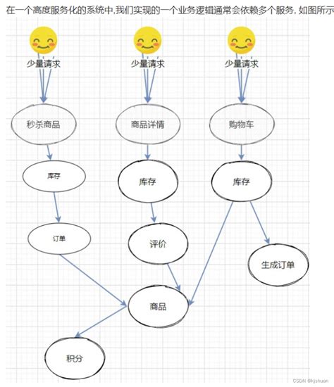 微服务组件sentinel （hystrix）详细分析hystrix Sentinel Csdn博客
