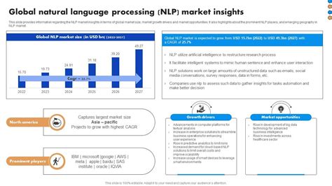 Global Natural Language Processing Nlp Market Natural Language Processing Nlp For Artificial Ai