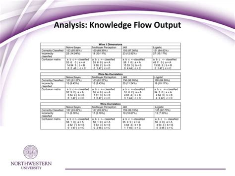Data Mining Final Presentation Ppt