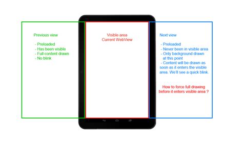 Android Force Off Screen Webview To Draw Stack Overflow