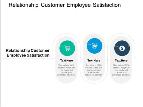 Relationship Customer Employee Satisfaction Ppt Powerpoint Presentation