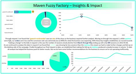 Danny Brunton S Data Analytics Project Maven Analytics
