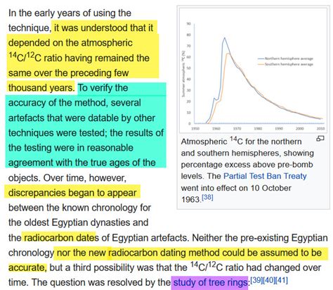 Carbon Dating