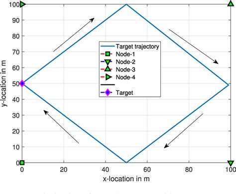 Figure 1 From Model And Deep Learning Based Bandwidth And Carrier