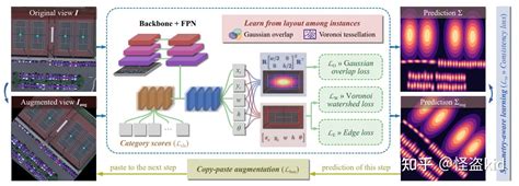 Arxiv论文整理20250201 0207（目标检测方向） 知乎