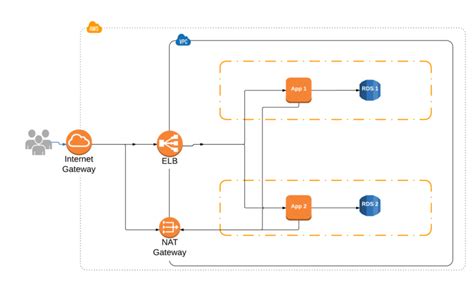 How To Setup VPC For Your Web App OSG IT Solutions