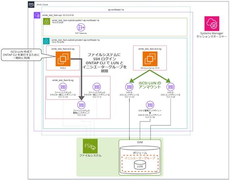 Fsx For Netapp Ontap Windows Server Iscsi Windows Server
