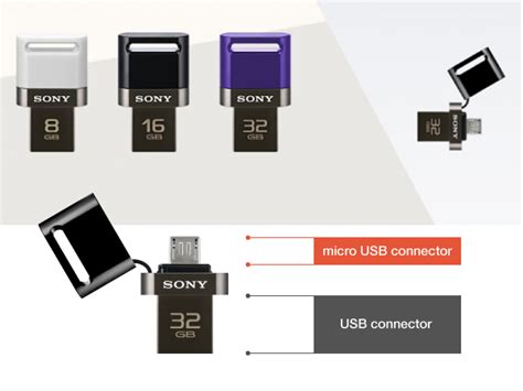 World S First Pen Drive For Android Phones XciteFun Net