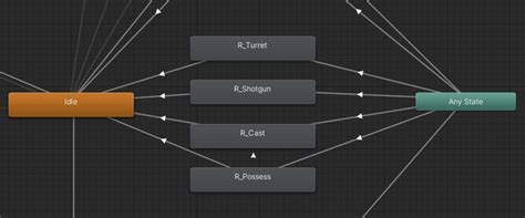 Is There A Way So Any State Wont Interrupt A Specific Animation R