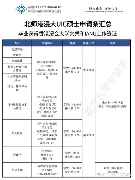 北师港浸大硕士研究生申请攻略 知乎