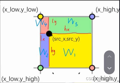 深度学习部署十八 Cuda Runtime Api Wa仿射变换的实现cuda实现仿射变换 Csdn博客