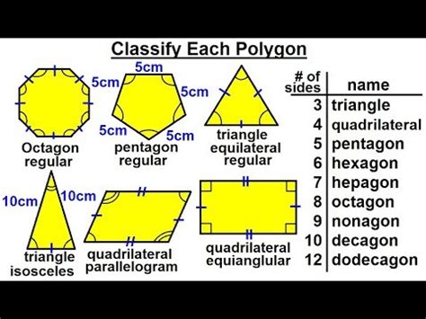 Classifying Polygons By Sides