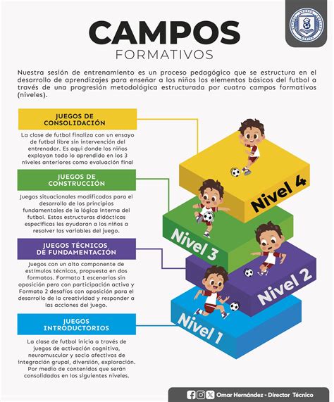 Omar La Creación Y Diseño De Los Campos Formativos Son La Estructura De Una Clase De Fútbol