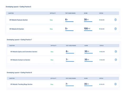 Suri Shanmukha Thalabathula On Linkedin Day7 Nxtwave Nxtwaveteam