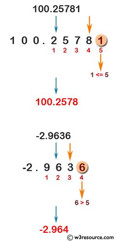 PHP Math Exercise Rounds The Specified Values With Decimal Digit Precision W Resource