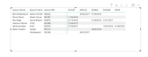 dax help to create a table of first dates dax calculations