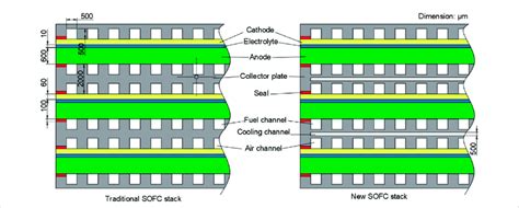 geometric model size of sofc download scientific diagram
