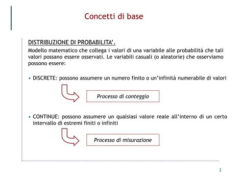Ppt Distribuzioni Di Variabili Aleatorie Powerpoint Presentation