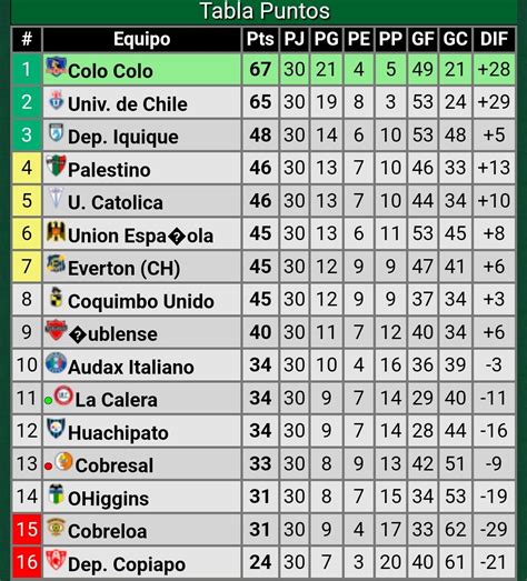 De La Mano De Arturo Vidal Colo Colo Se Consagra Campeón Del Fútbol