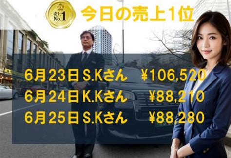 6月23日～25日の売上1位！｜太洋モータース株式会社 本社営業所 −タクシー求人サイトの転職道 Com